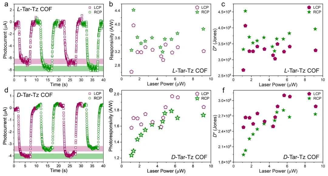 华南师大蔡松亮、港大 C-L Tan，港城大张其春Angew:通过连接基分解手性诱导策略构建手性共价有机骨架用于圆偏振光检测