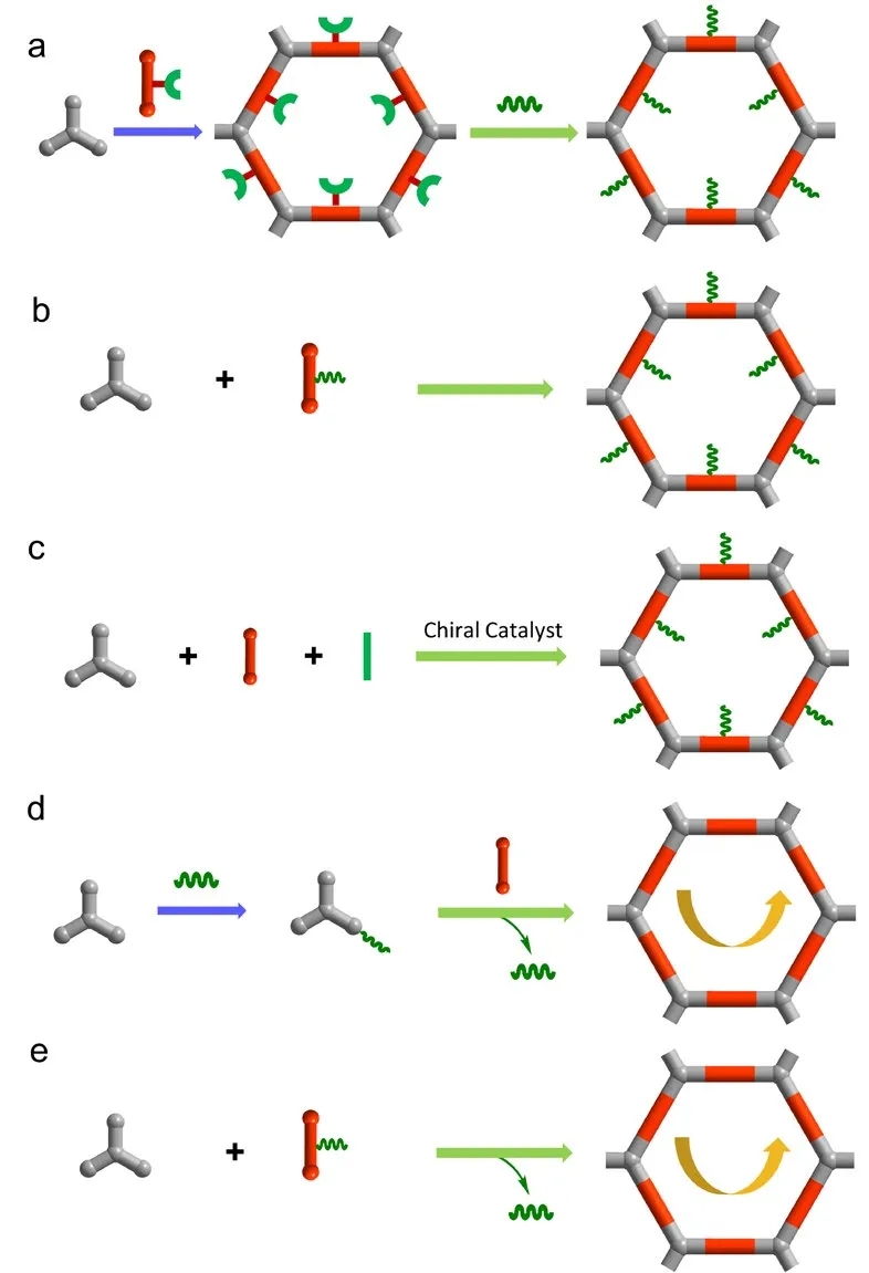 华南师大蔡松亮、港大 C-L Tan，港城大张其春Angew:通过连接基分解手性诱导策略构建手性共价有机骨架用于圆偏振光检测