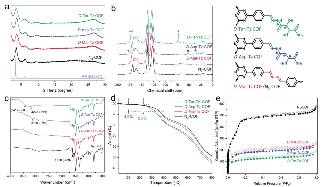 华南师大蔡松亮、港大 C-L Tan，港城大张其春Angew:通过连接基分解手性诱导策略构建手性共价有机骨架用于圆偏振光检测