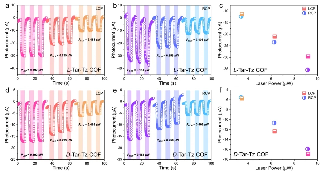 华南师大蔡松亮、港大 C-L Tan，港城大张其春Angew:通过连接基分解手性诱导策略构建手性共价有机骨架用于圆偏振光检测